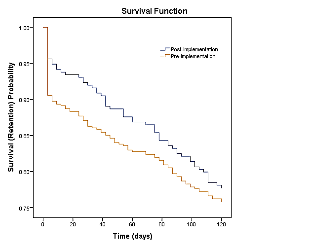 Want to learn how to reduce employee turnover? Understand who will ...