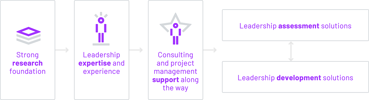 Talogy Inview Leadership Solutions | Talogy