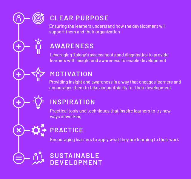 Leadership Development Programs & Consulting | Talogy